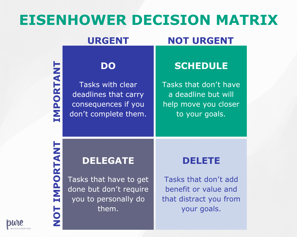 The Eisenhower Box: Boosting Productivity for Bookkeepers
